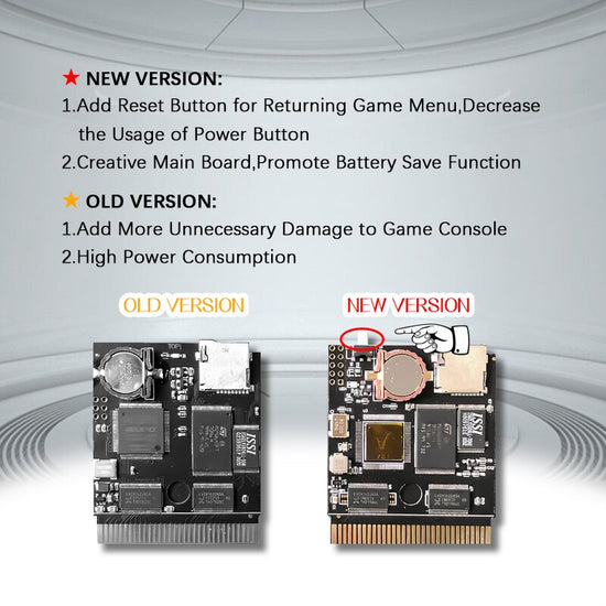 Multi Game Cartridge 2000 Games in 1 + SD Card – GameBoyMart